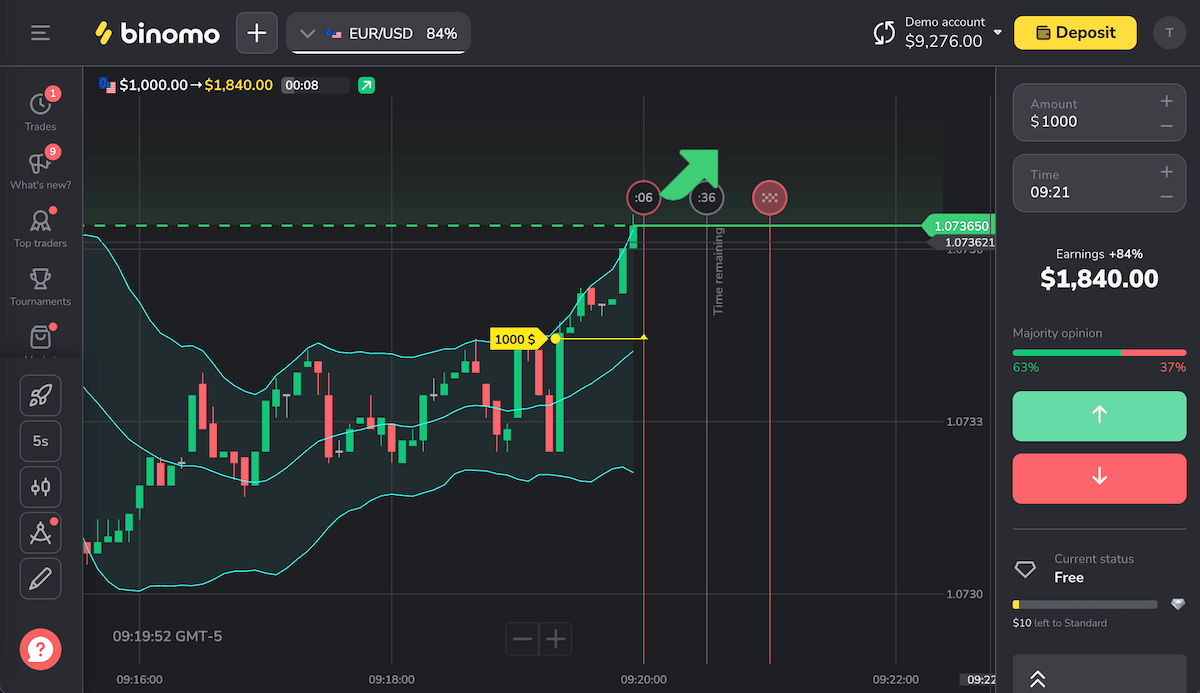 Binomo ดีไหม - MoneyFair.org